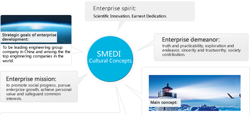 SHANGHAI MUNICIPAL ENGINEERING DESIGN INSTITUTE(GROUP)CO.,LTD.